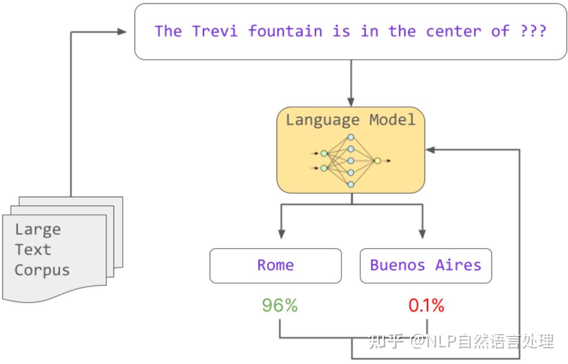 非常详细！大型自然语言模型（LLM）发展概要，及其关键技术！ - 知乎