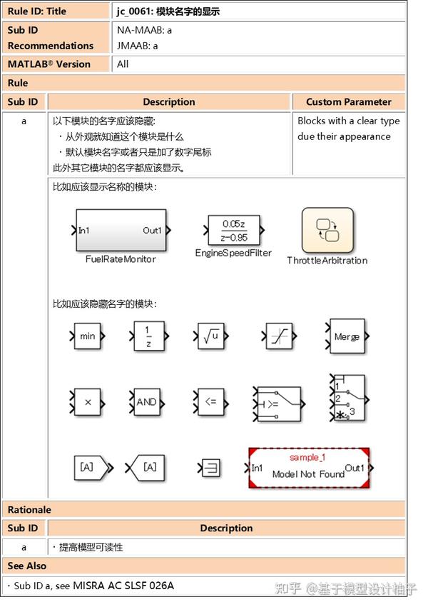 梳理一下 Simulink 建模规范 MAB - 01 - 知乎