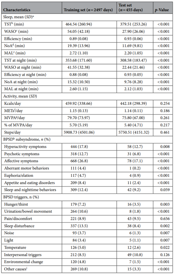 有效延缓痴呆症：延世大学发现梯度提升机模型能准确预测 BPSD 亚综合征 - 知乎