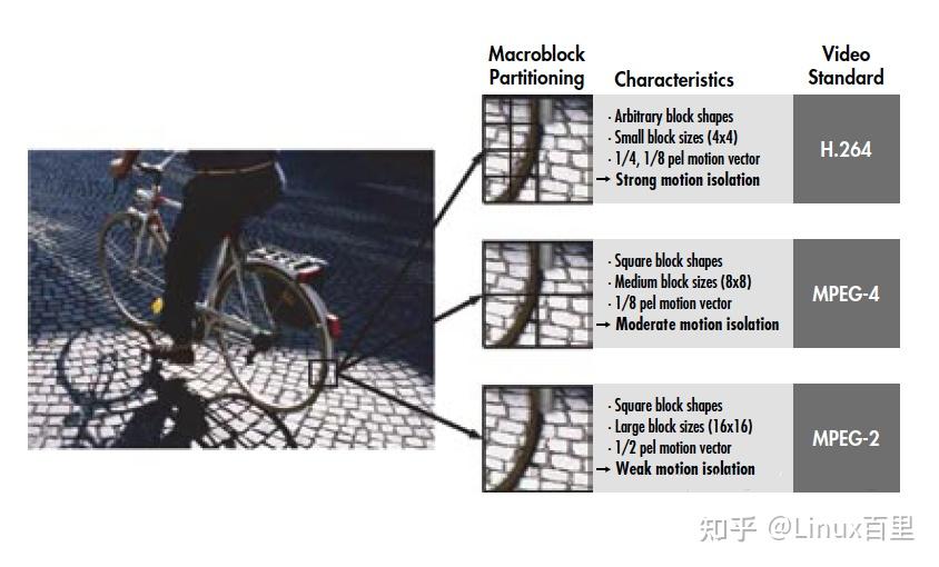 H.264/MPEG-4 AVC学习 - 知乎