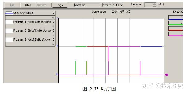 罗克韦尔(AB)PLC讲解，4、RS5000、Studio5000编写梯形图.完整版 - 知乎