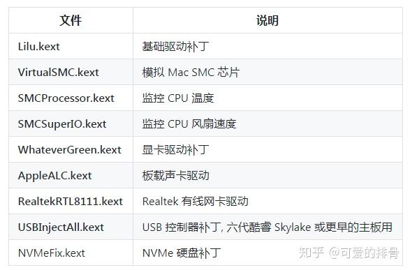 Hackintosh 安装 - lsgxeva - 博客园