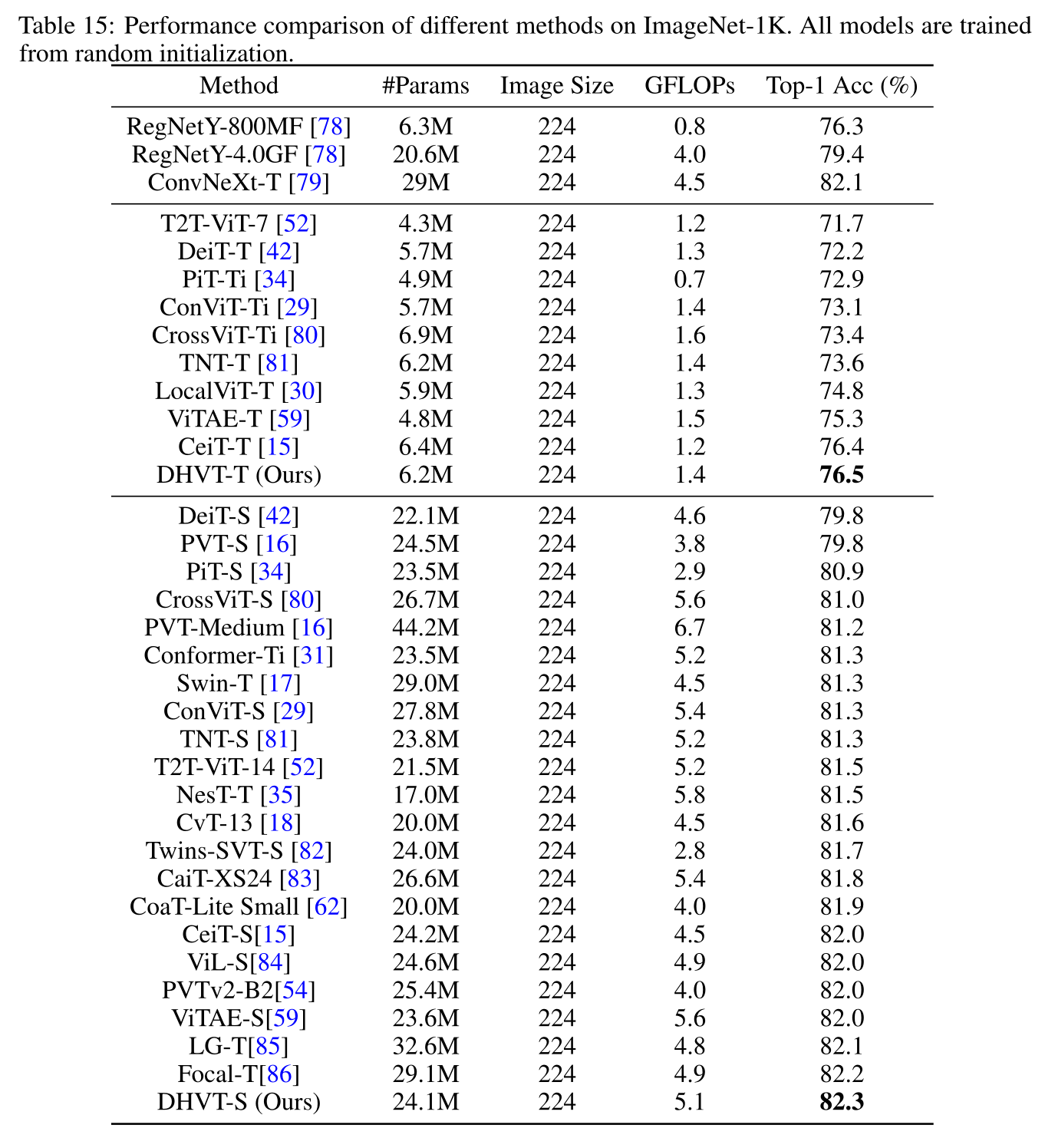 Bridging the Gap Between Vision Transformers and Convolutional Neural Networks on Small Datasets ...
