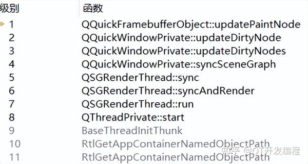 Qt的场景图Scene Graph - 知乎