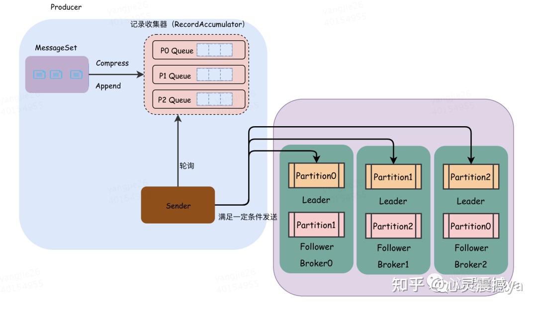 MQ看这一篇就够了 - 知乎