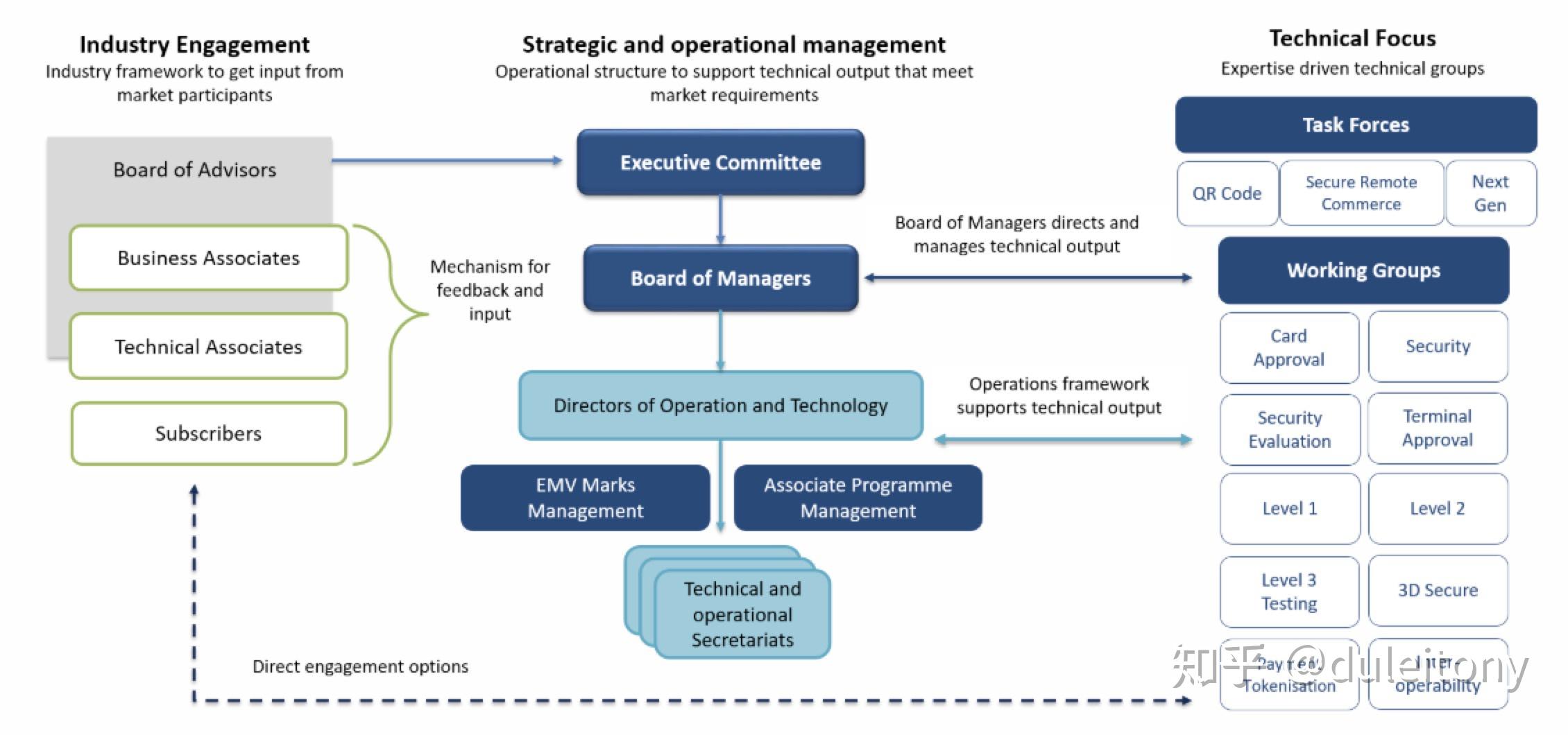 支付认证 - EMV认证-POS机终端认证 - 知乎
