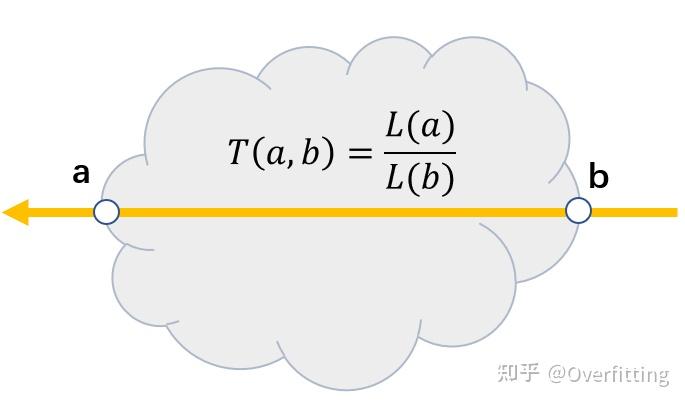 Transmittance 公式的推导 - 知乎