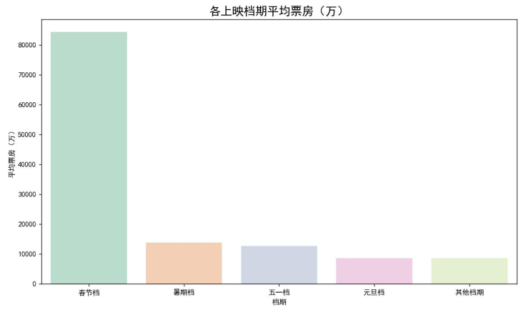 Python电影票房预测模型研究——贝叶斯岭回归Ridge、决策树、Adaboost、KNN分析猫眼豆瓣数据 - 知乎