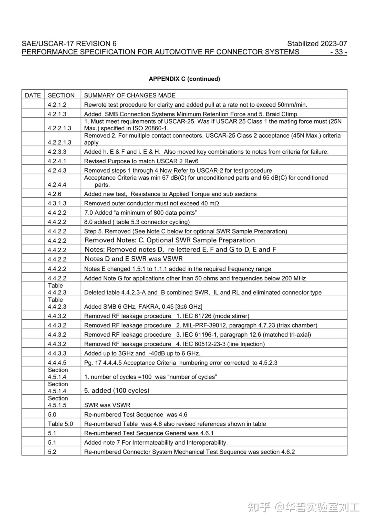 USCAR-17 REVISION 6 汽车射频连接器系统性能规范标准全文 - 知乎