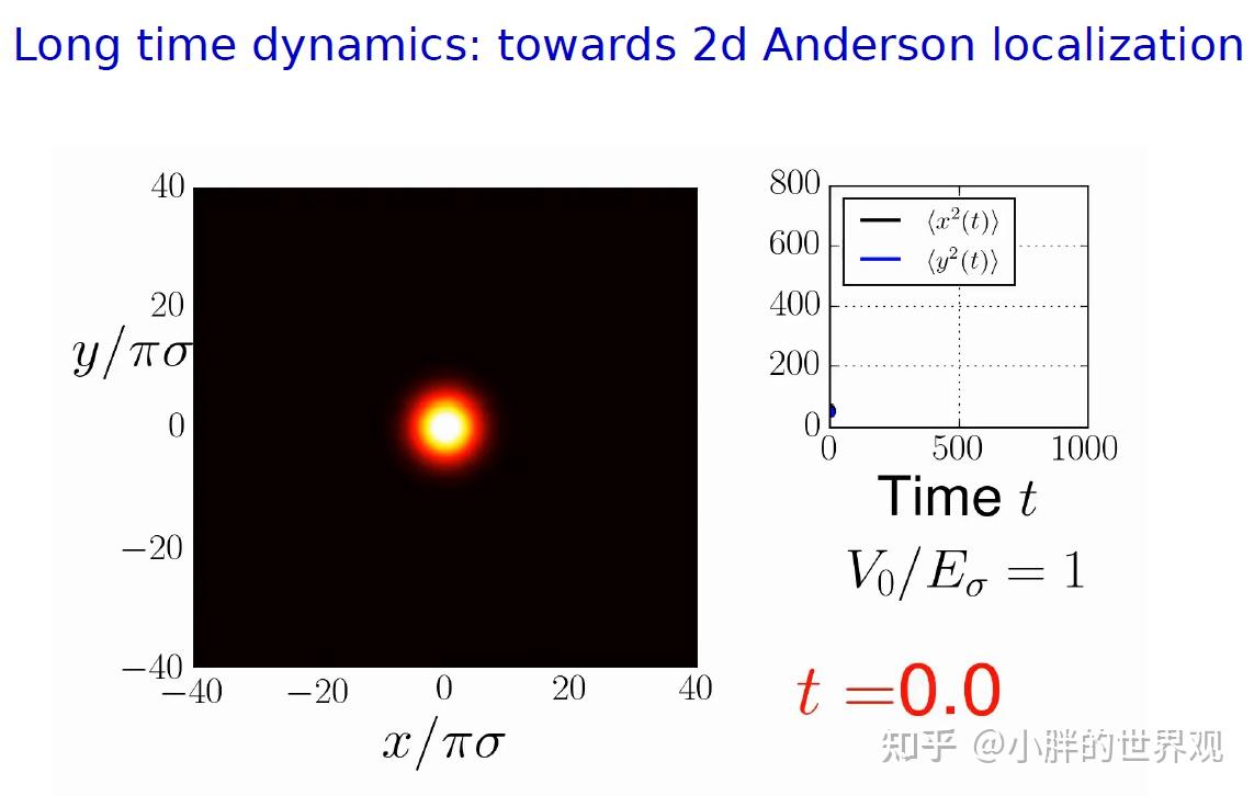 Anderson localization - 知乎