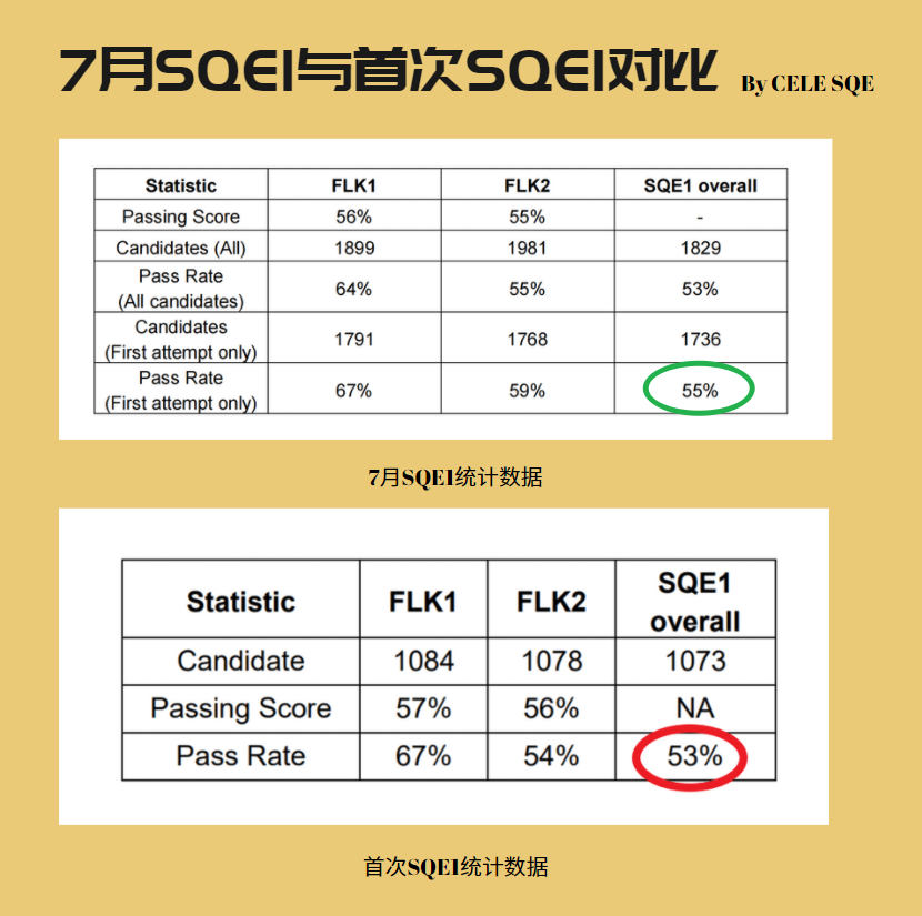 全面解析7月SQE1考试通过率数据（含中英律考对比分析） - 知乎