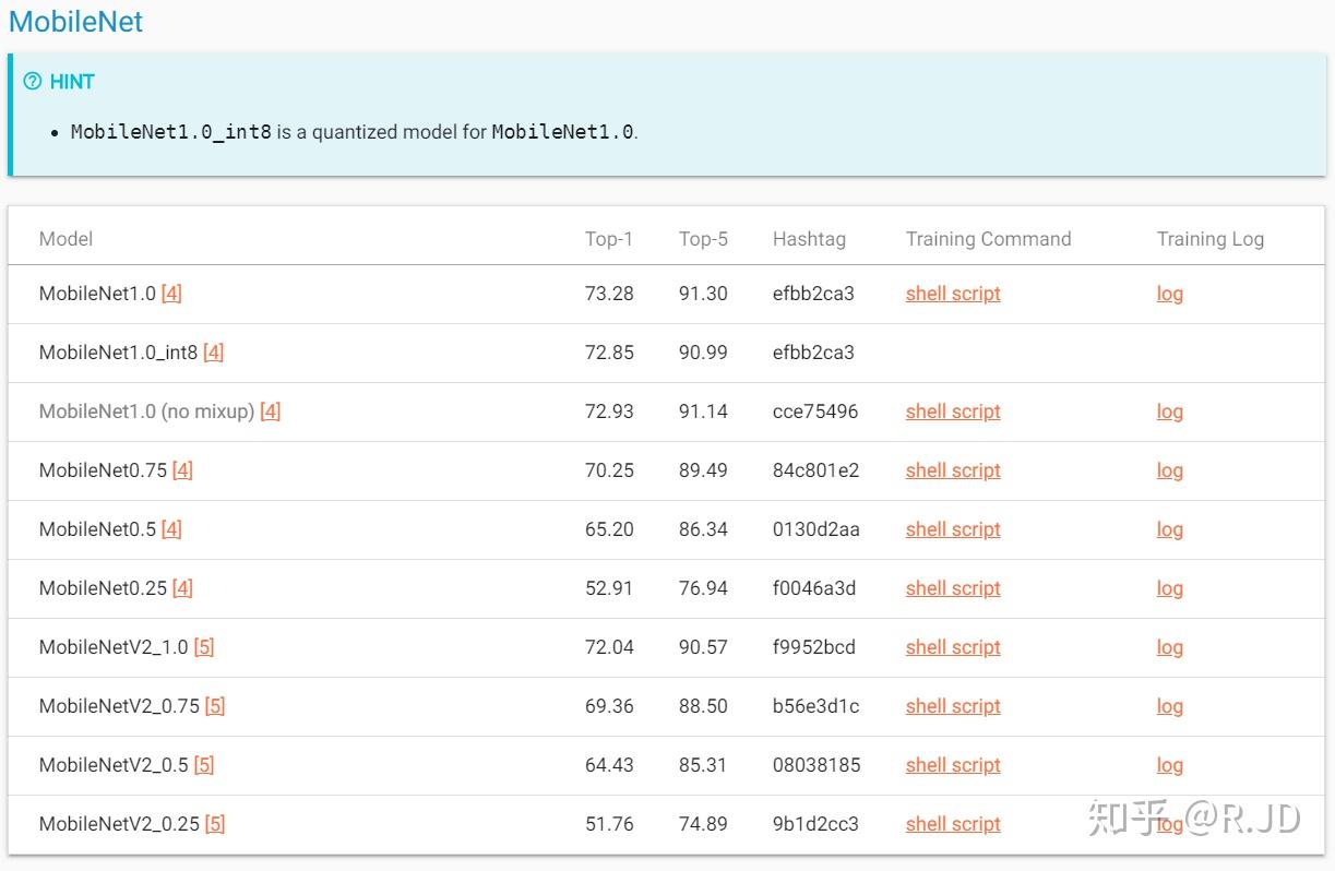 轻量级神经网络“巡礼”（二）—— MobileNet，从V1到V3 - 知乎