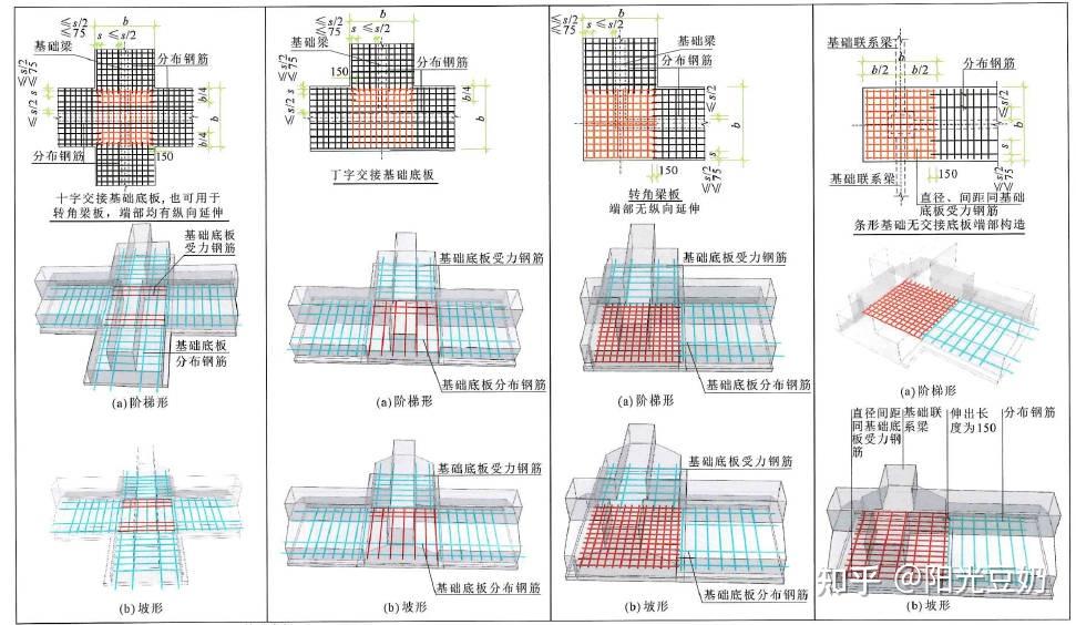 22G101三维图集【下载】 - 知乎