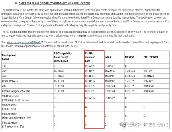 2024年4月美国排期：EB1A前进48天，NIW前进1个月！ - 知乎