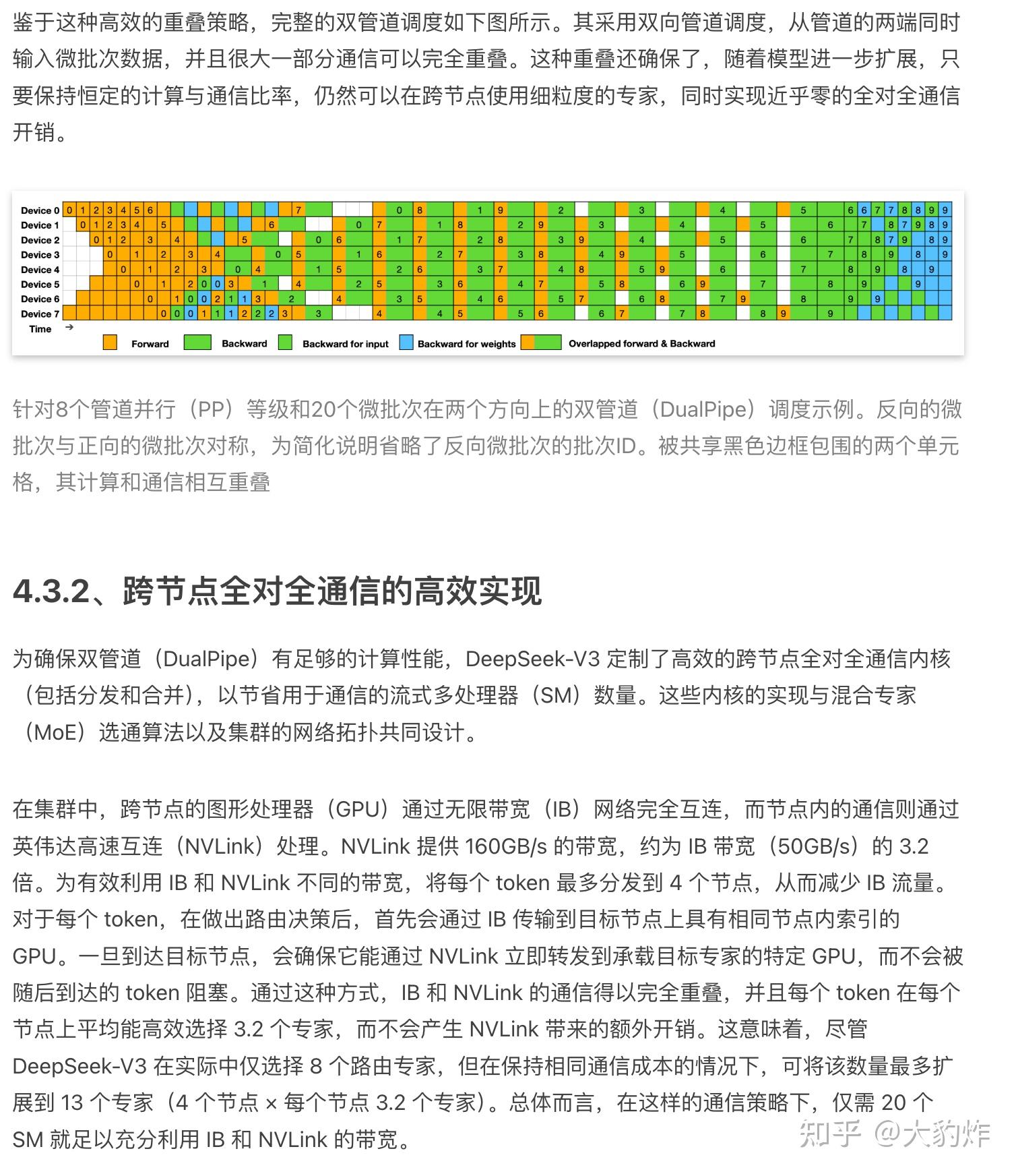 LLM：DeepSeek 系列（从DeepSeek LLM 到 R1） - 知乎