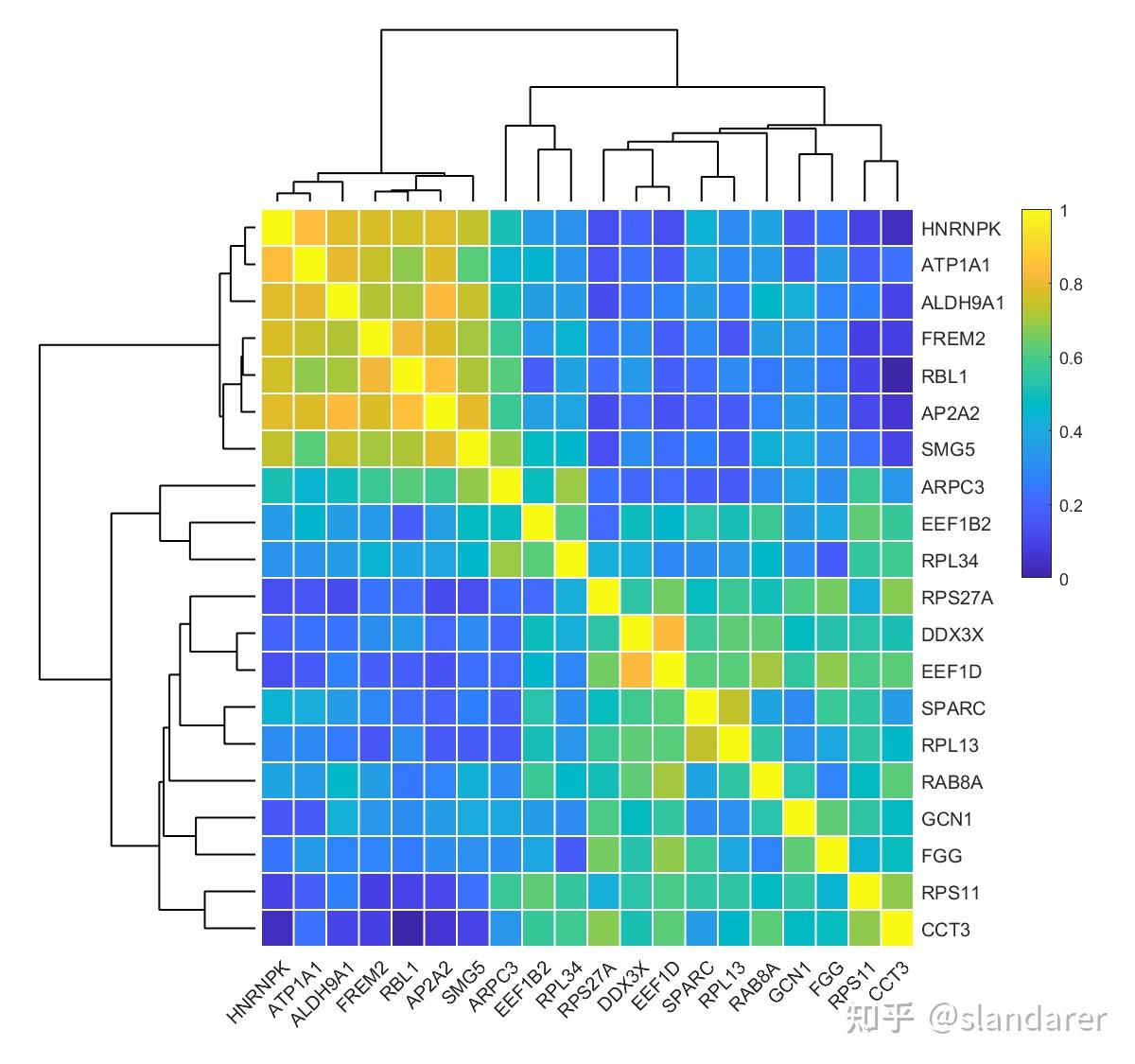 MATLAB | 绘图复刻(三) | 分层聚类分析图：树状图+热图 - 知乎