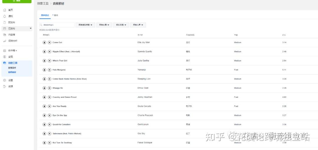 Facebook Creator Studio使用指南-FB贴文&ins统一管理的高效率官方工具 - 知乎