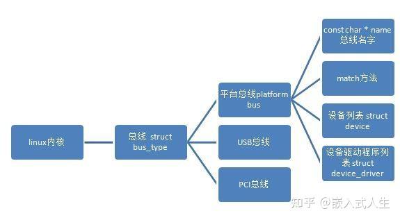 linux关于Kobject、kobj_type、kset - 知乎