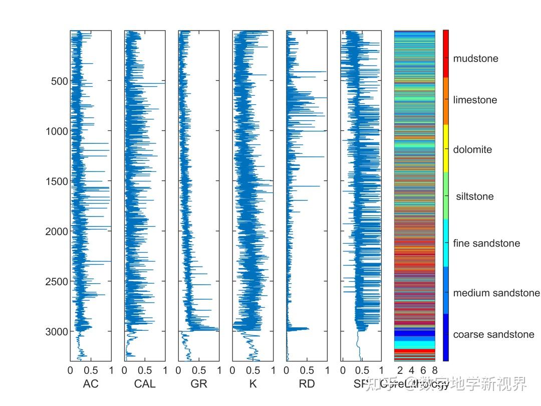 基于Matlab的K-近邻算法（KNN）详解（附算法介绍及代码详解） - 知乎