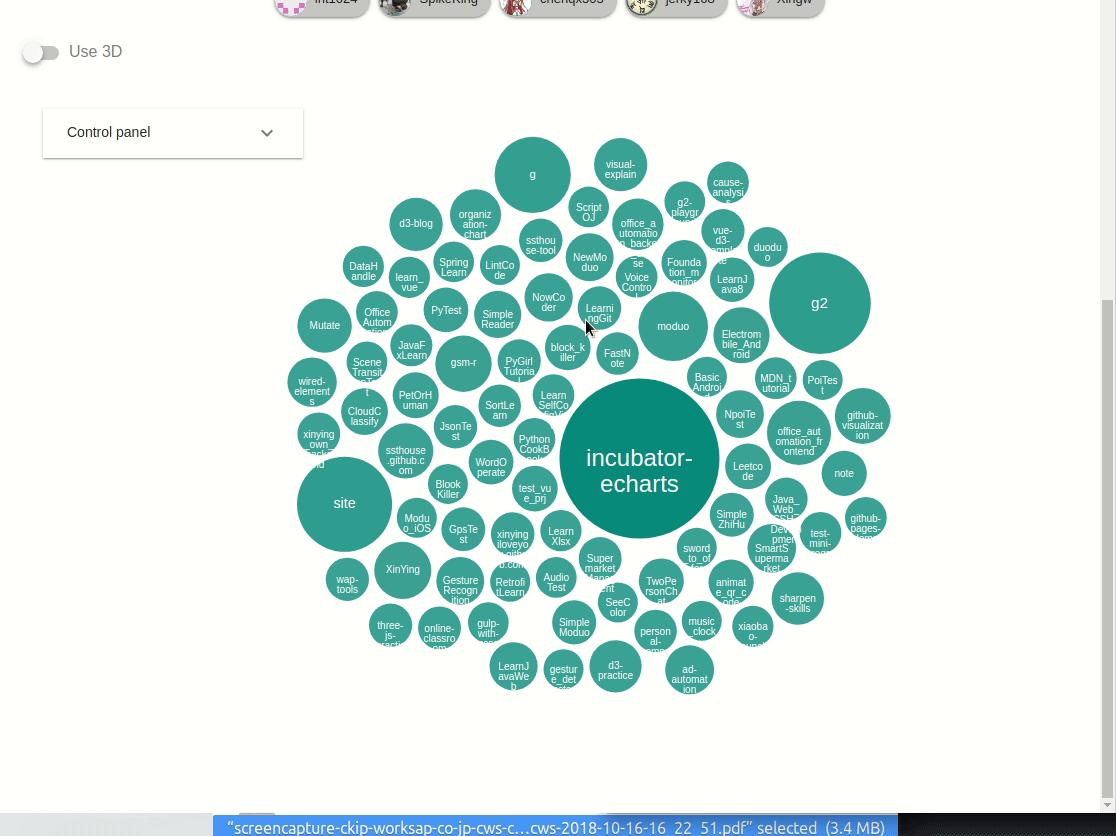 Github 数据可视化 (D3.js & Three.js) - 知乎