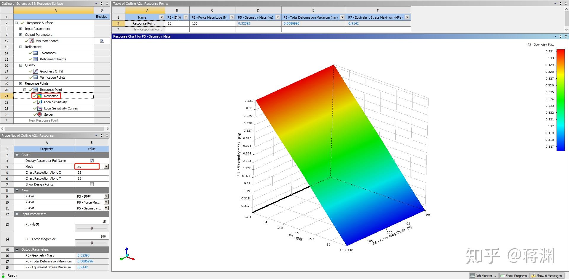 【优化】Ansys Workbench响应面 - 知乎