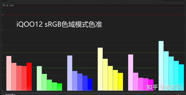 iQOO12详细评测，4K价位最佳8G3游戏手机？ - 知乎