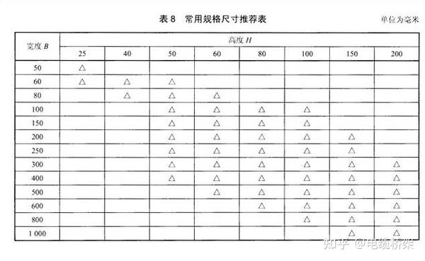 桥架字母表示什么意思 - 知乎