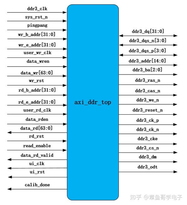 PCIE专题第四章 视频采集卡 - 知乎