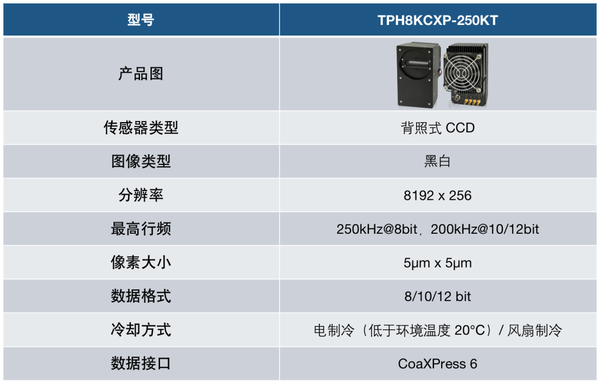聚焦产品｜256阶TDI线扫描相机一览 - 知乎