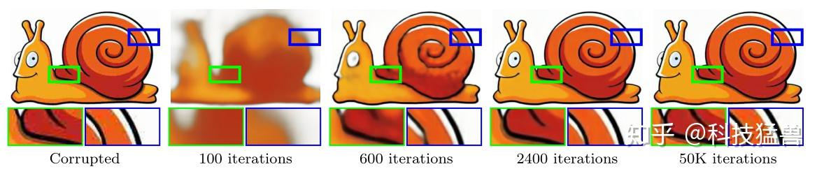 从Deep Image Prior到NAS Deep Image Prior - 知乎