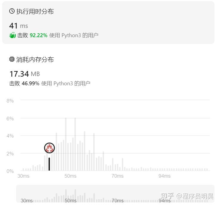 Python刷Leetcode75题 五、345 反转字符串中的元音字母 - 知乎