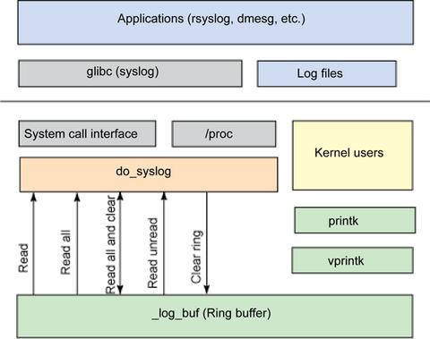 linux内核调试之 kdump安装配置 - 知乎