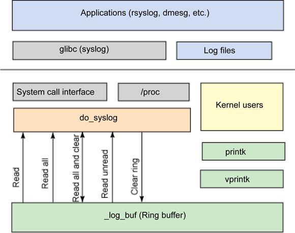 Linux内核Oops调试方法总结(全网最详细) - 知乎