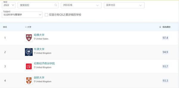 2022年拿到LSE offer的28位中国学生，成绩有多高？ - 知乎