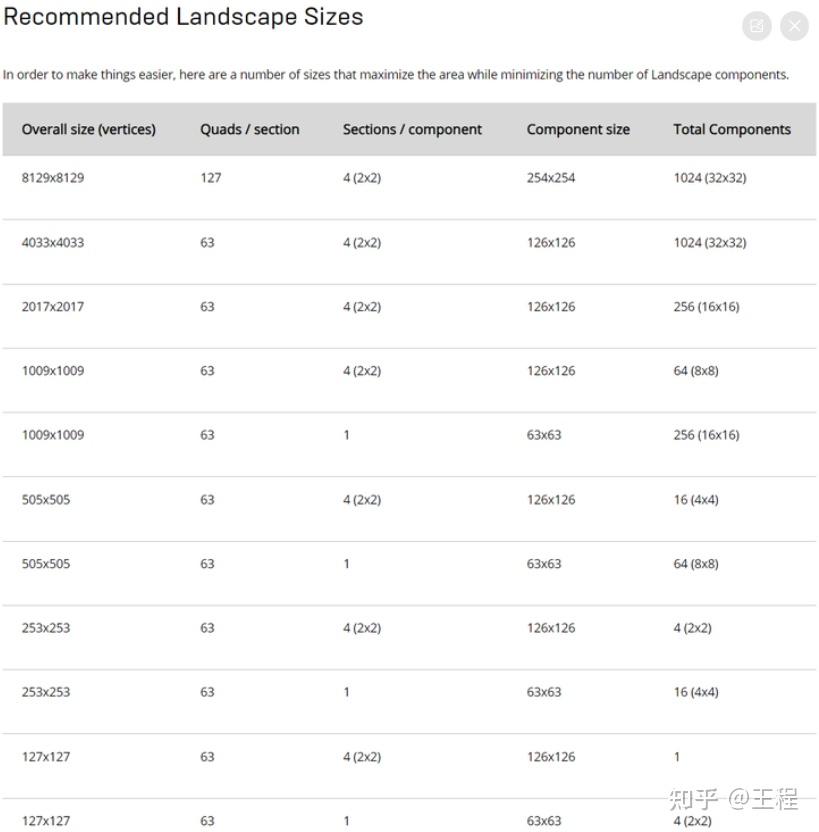 开放世界技术整理 #50 ：Houdini与UE地形高度图流程 - 知乎