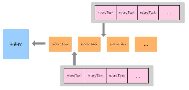 从Vue.js源码看nextTick机制 - 知乎