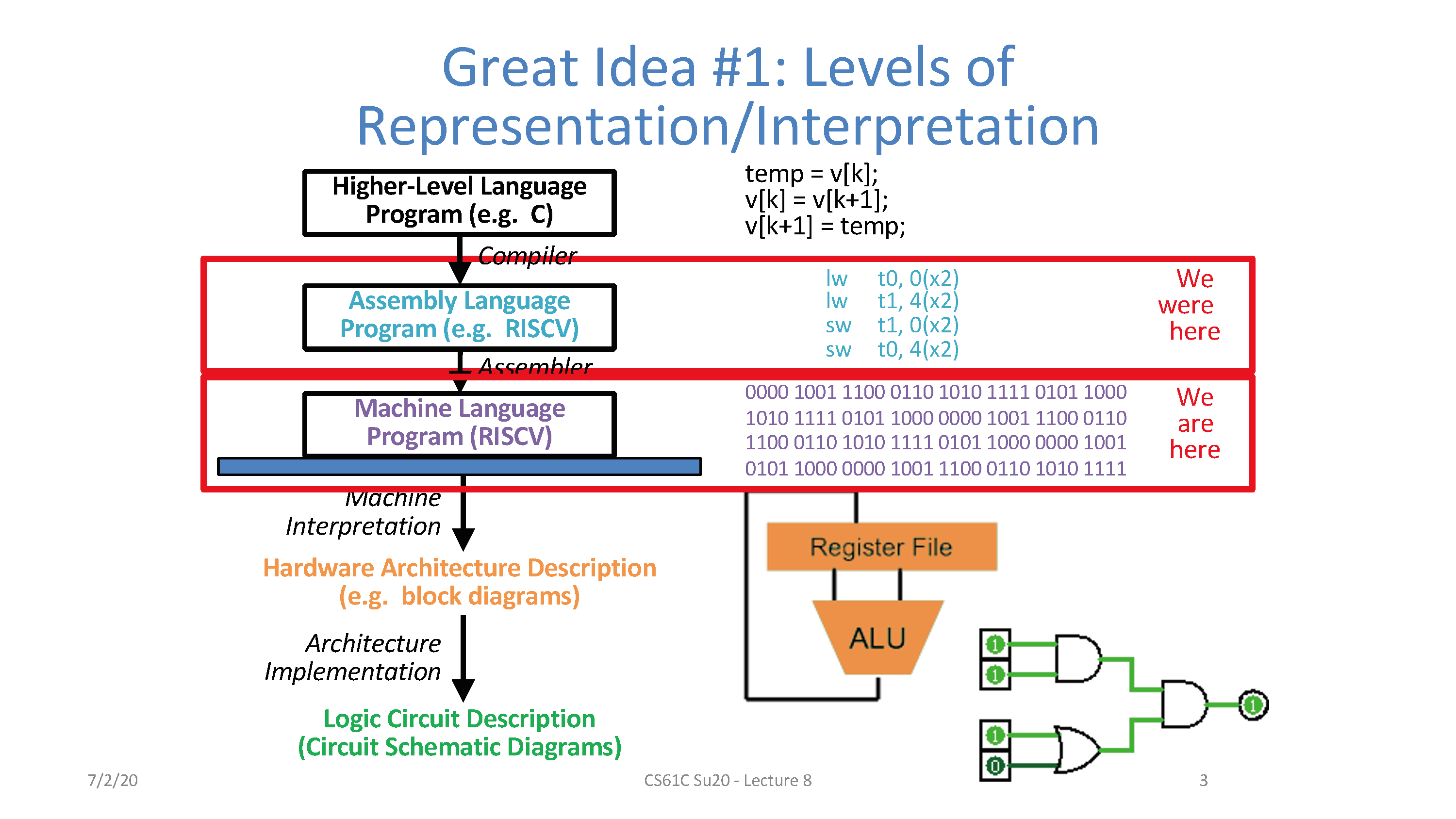 CS61C 自学总结 - 知乎