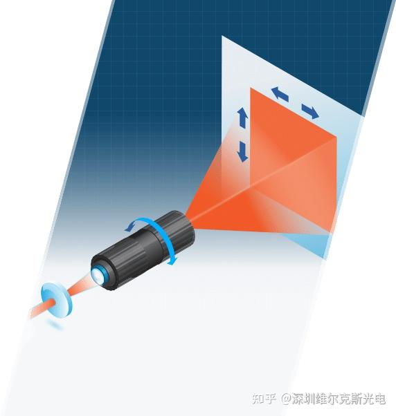 光学衍射元件，光束整形器分束器的应用原理图 知乎 2845