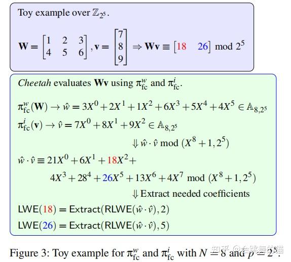 机器学习隐私保护-[2022-USENIX]-Cheetah - 知乎