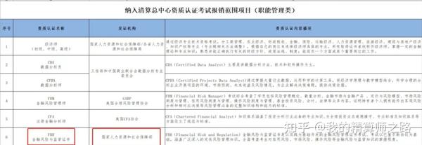 金融人必备证书—金融风险与监管证书(FRR) - 知乎