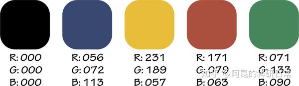 SCI，但原神配色~当SCI论文插图遇见原神璃月港 - 知乎