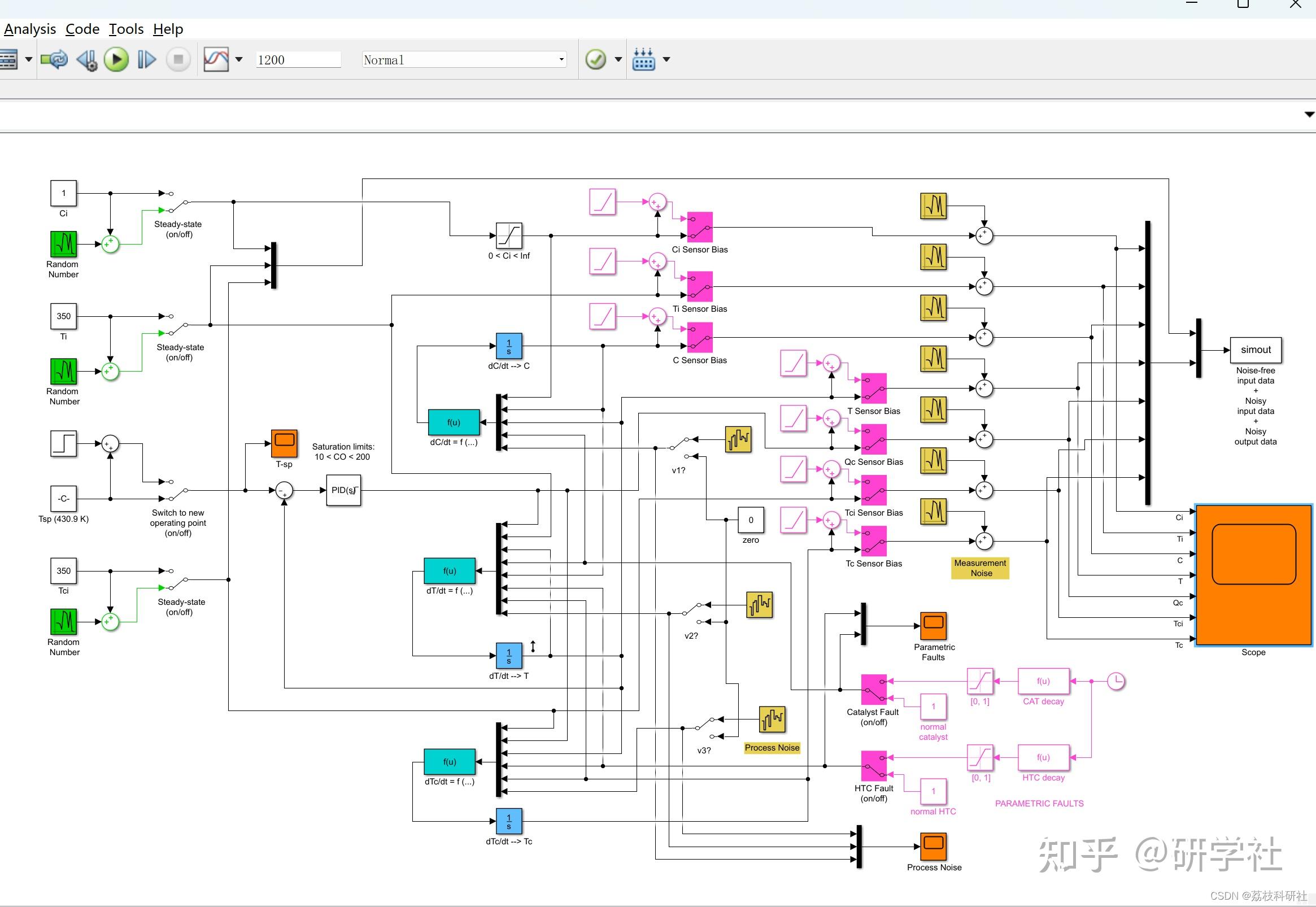 故障模拟的三态闭环CSTR动力学模型研究（Simulink） - 知乎