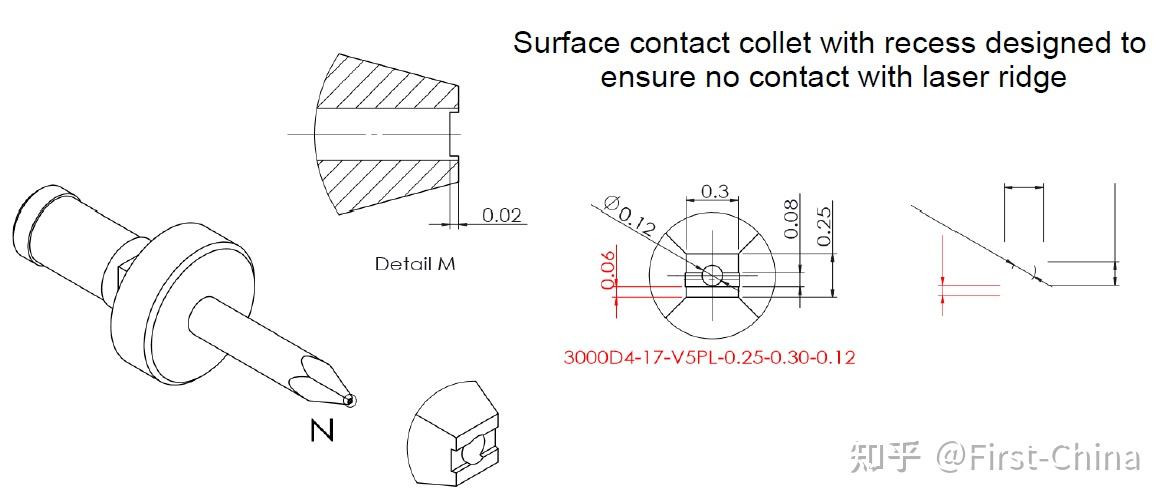 25G FP & DFB 激光器Die Bonding吸嘴设计