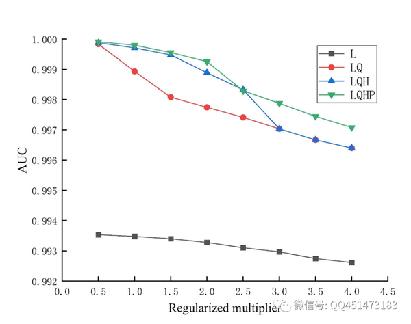 基于R包ENMeval、Kuenm工具对MaxEnt模型参数优化方法-----MaxEnt模型结果文件个性化制图与写作 - 知乎
