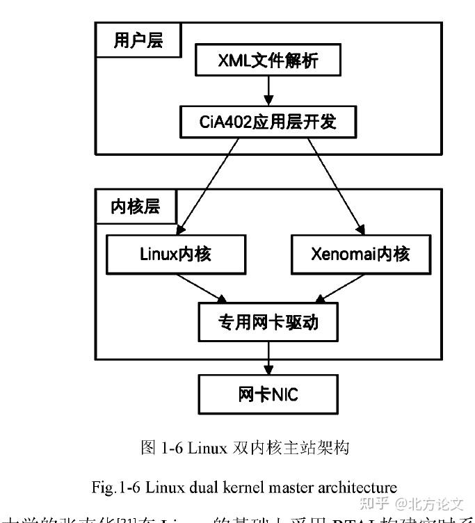 面向工业机器人通信的ethercat主站设计与实时性研究 知乎 