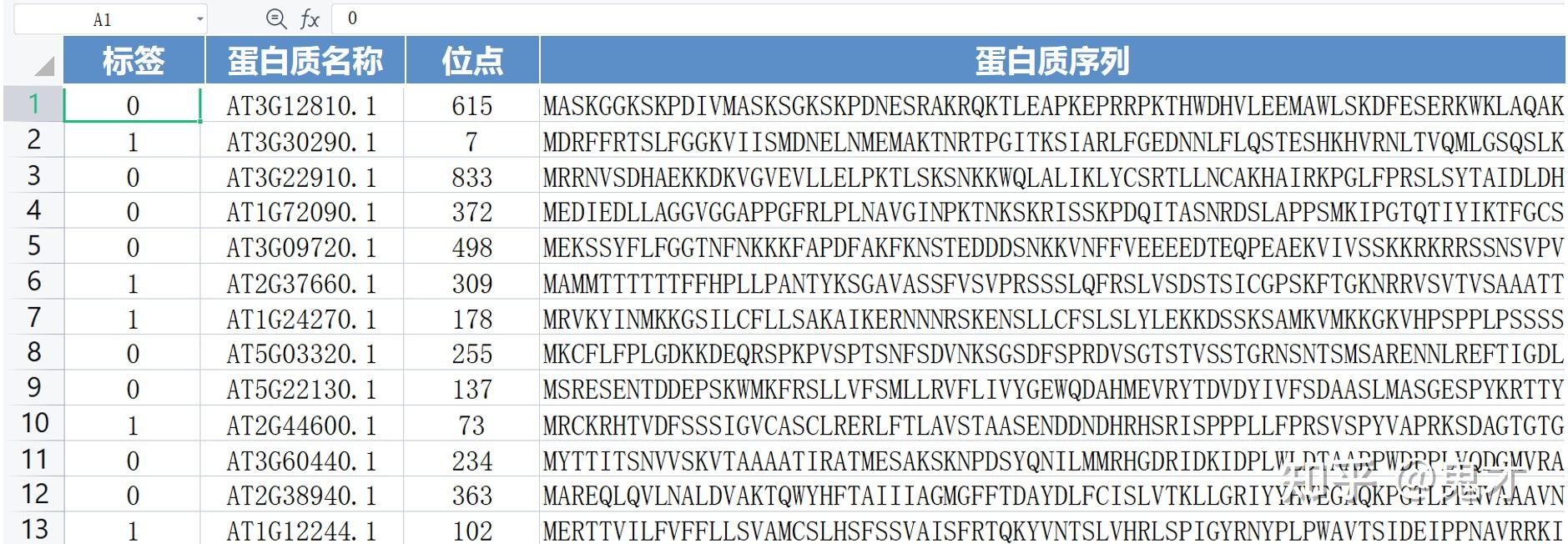 DeepPhos：基于CNN的蛋白质磷酸化位点预测模型 - 知乎