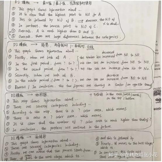 PTE各种资料镇楼 - 知乎