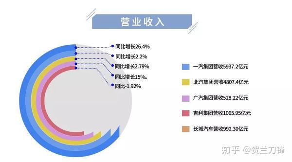 盘点十大车企财报：净利润近千亿规模 移动出行成热门战略 - 知乎