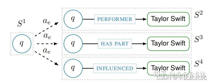 【COLING 2018】 Modeling Semantics with Gated Graph Neural Networks for KBQA 阅读笔记 - 知乎