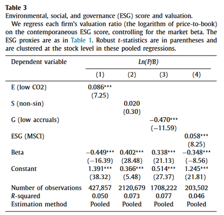 JFE2021文献分享《负责任投资：ESG高效边界》 - 知乎